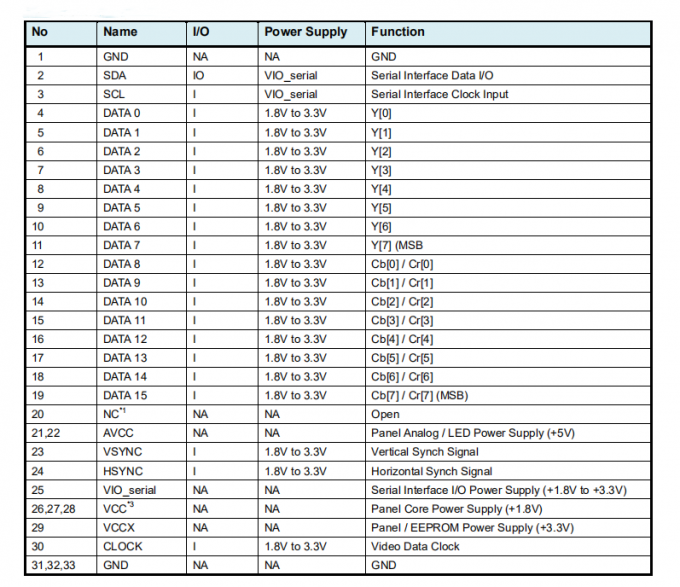 Binocular 0.38" Micro LCOS Display Module With Diopter